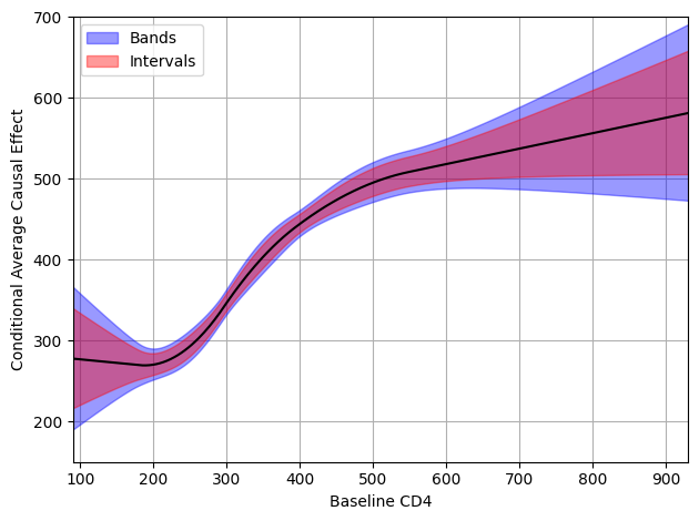 Zivich et al. (2025): An Introduction to Confidence Bands ...
